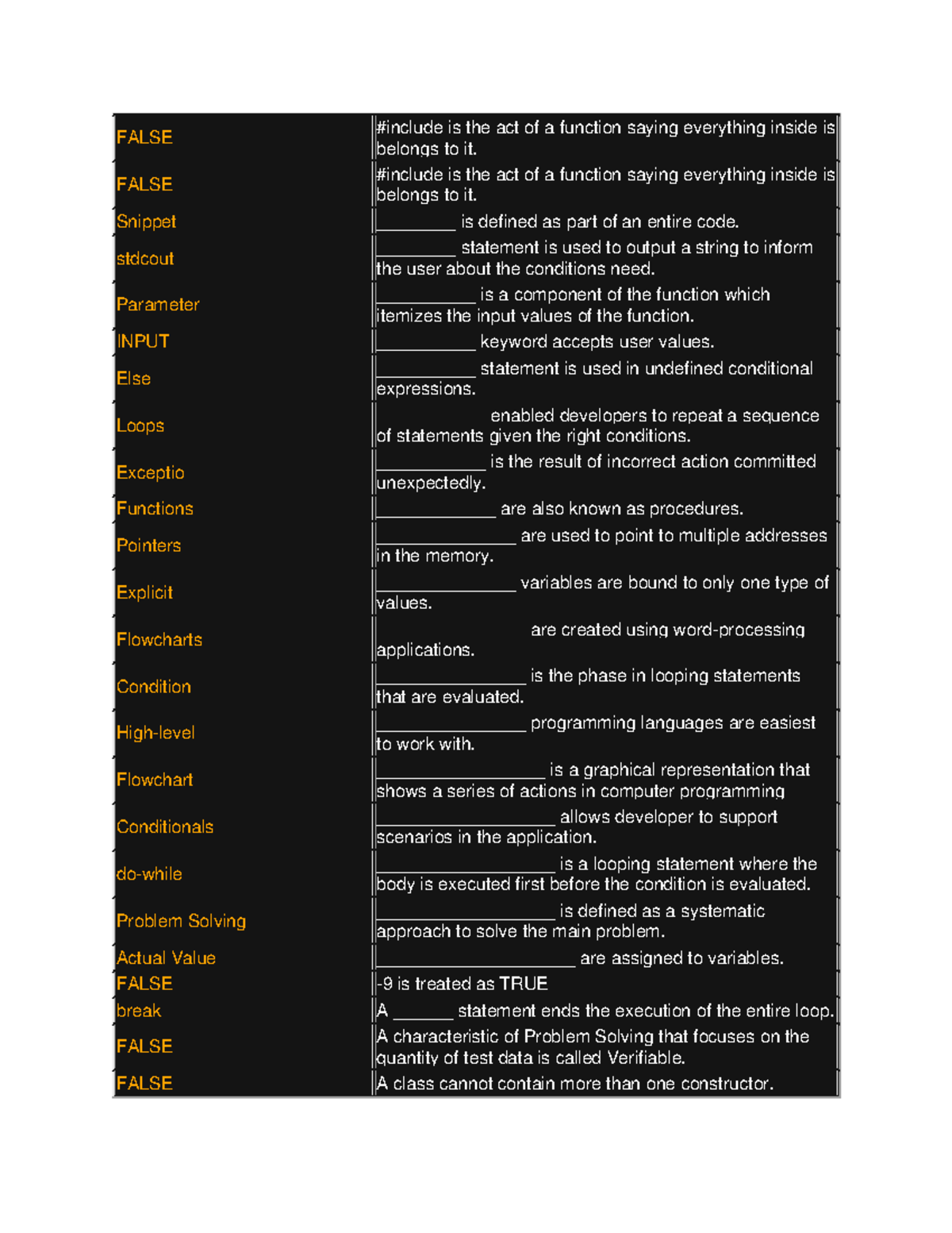 Computer Programming 1 - FALSE #include is the act of a function saying everything inside is ...
