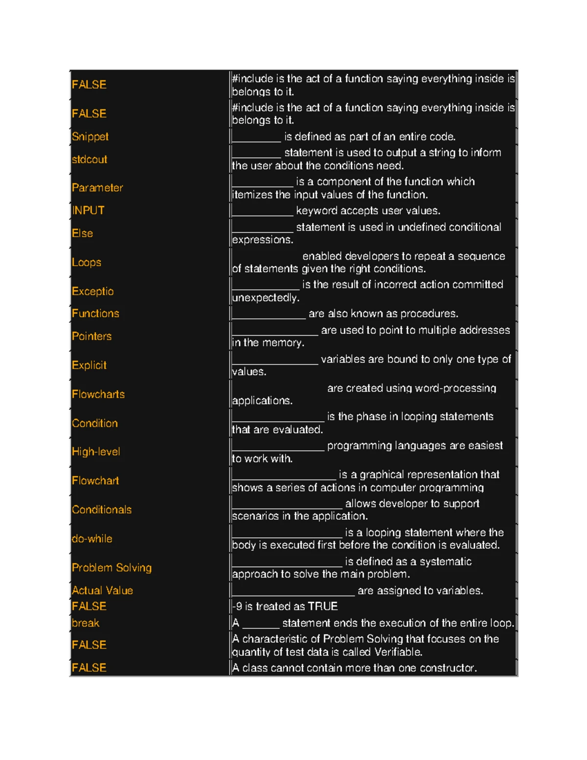 Computer Programming 1 False Include Is The Act Of A Function Saying Everything Inside Is