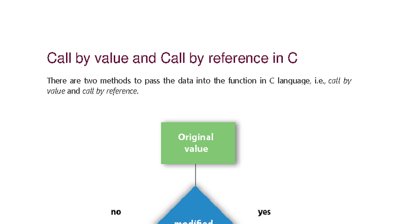 Call by Value vs Call by Reference in C Programming - Studocu