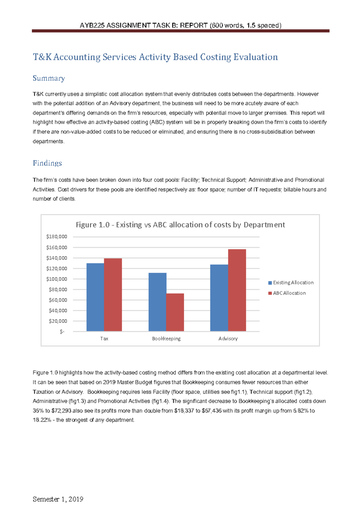 AYB225 Pro-forma Report Task B(n6301118) - T&K Accounting Services ...