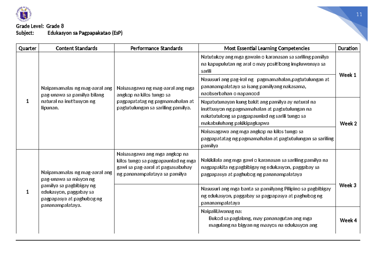 ESP MELC G8 - Edukasyon sa Pagpapakatao Learning Competencies - Studocu
