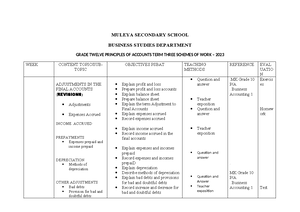 Individual WORK PLAN 2024 - INDIVIDUAL WORK PLAN Name: Mambwe Chali ...