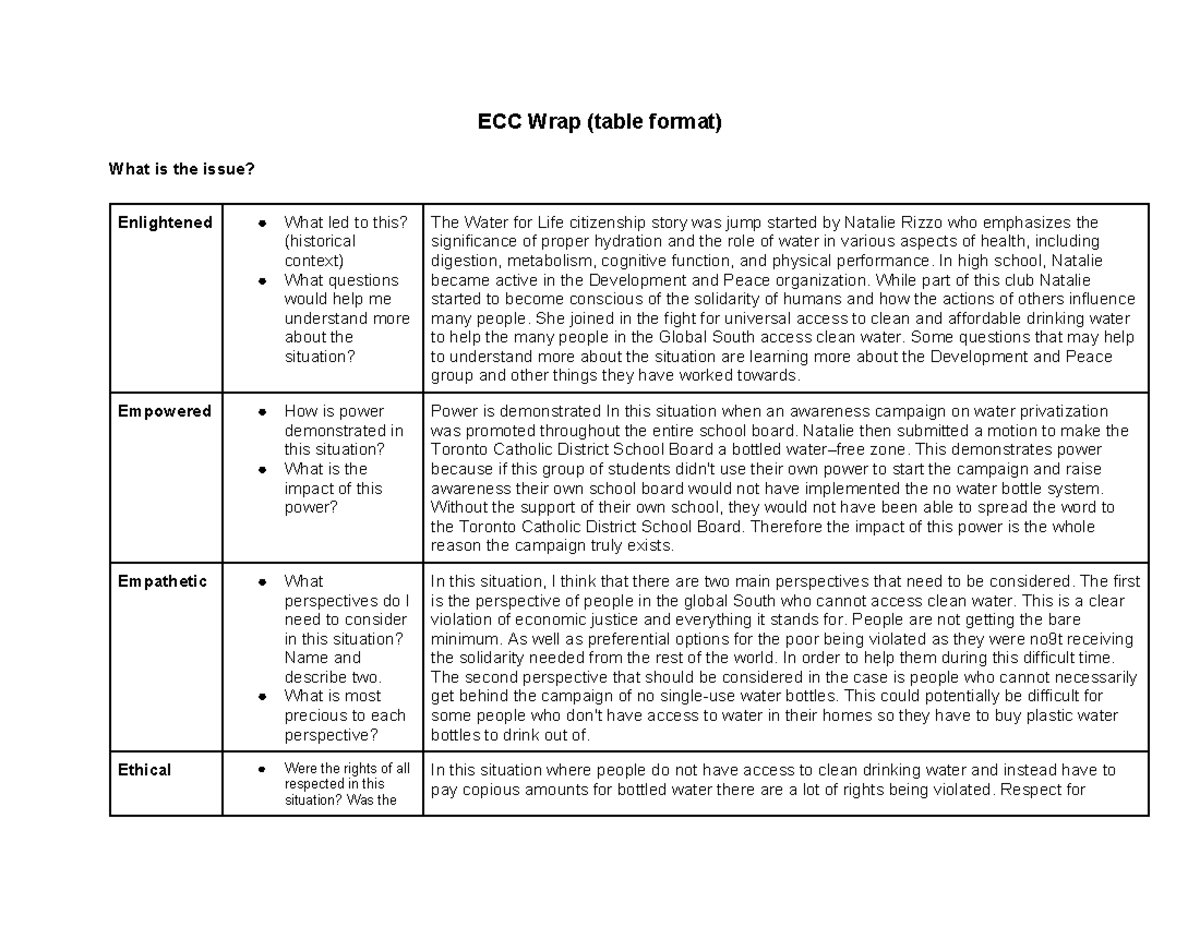 Copy of Copy of ECC Wrap (table format) - ECC Wrap (table format) What ...