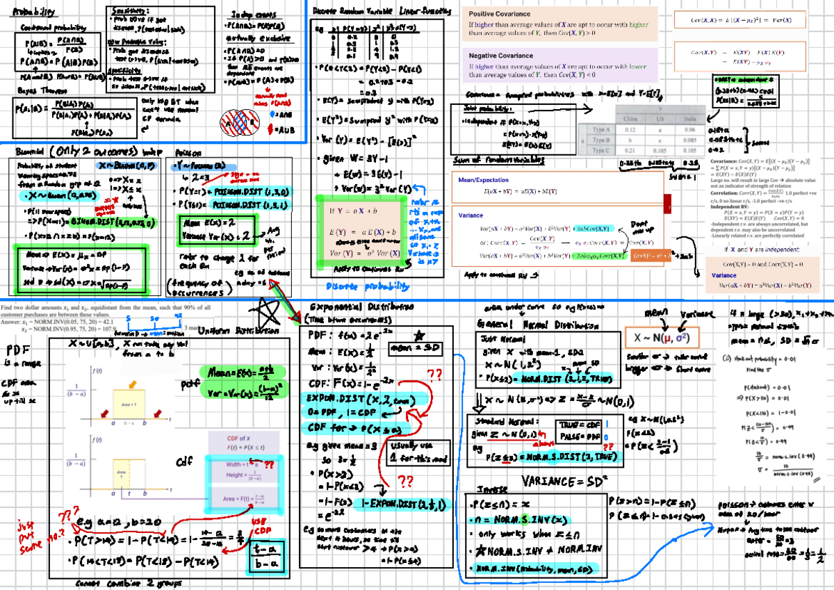 Final DAO Cheatsheet - probability ·Sensitivity : In dep events Discrete Random Variable Lineer ...