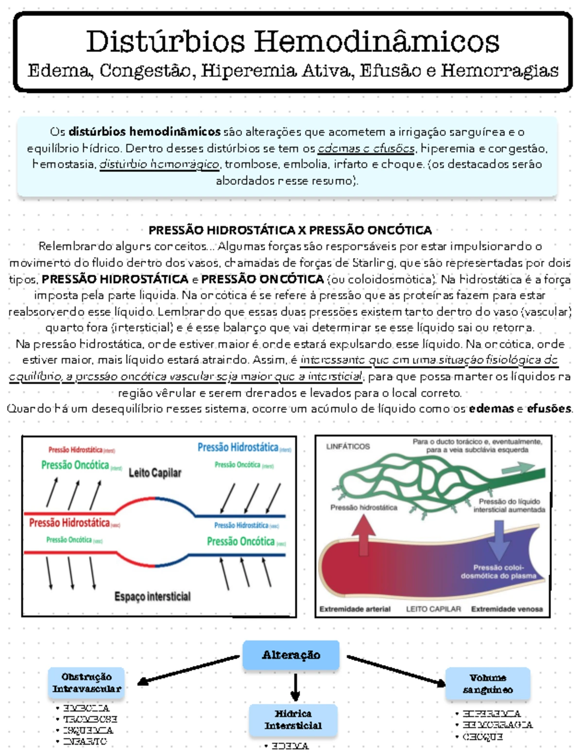 Distúrbios Hemodinâmicos - Edema, Congestão, Hiperemia Ativa, Efusão e ...