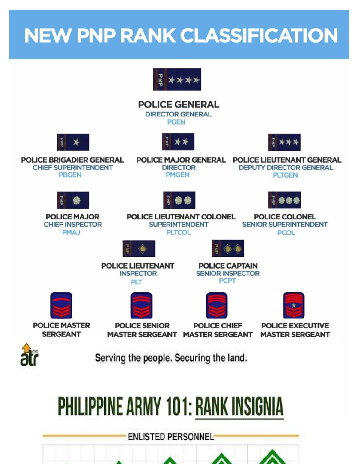 PNP Ranks Classification Overview: 2028 Guide for Officers - Studocu