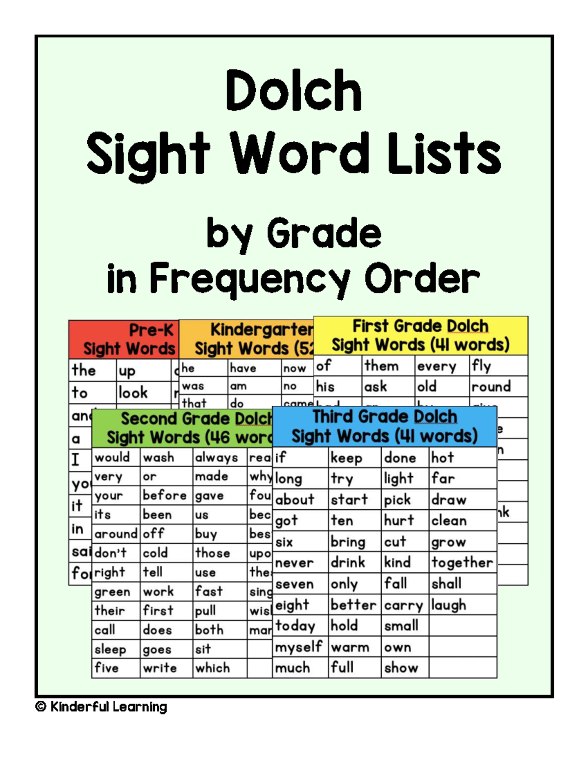 Dolch Sight Words Lists by Grade Levels for Classroom Use - Studocu
