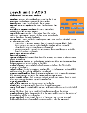 Unit 3 AOS2 Notes - Psychology - AOS2 Notes Approaches to understand ...