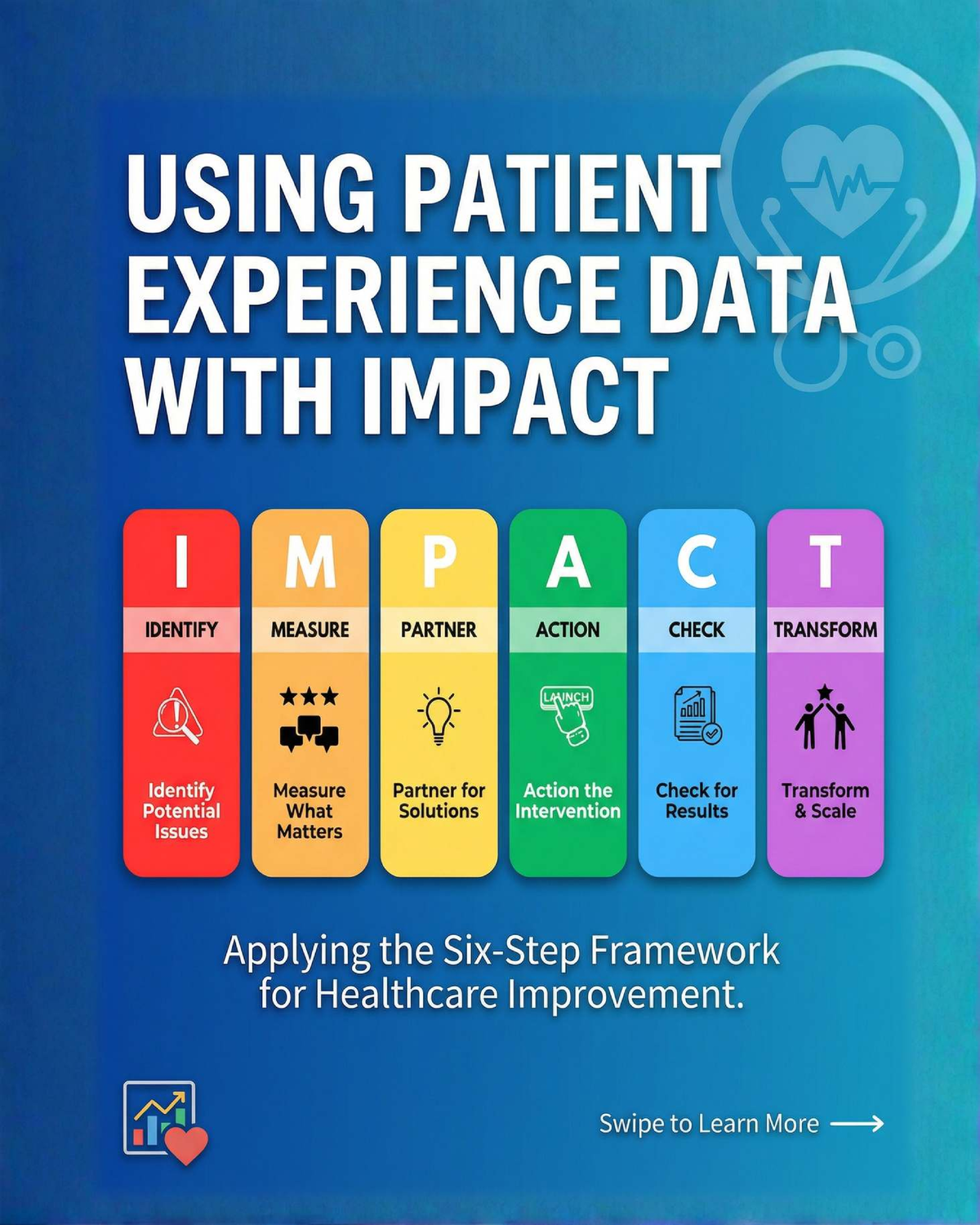 Using Patient Experience Data: The IMPACT Framework for Change - Studocu