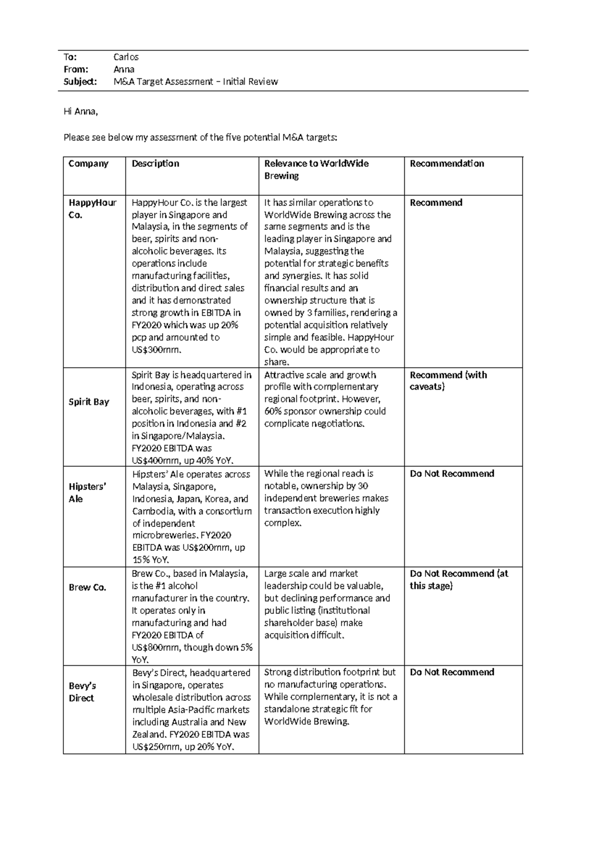 Target Assessment Review for WorldWide Brewing - Task 1 - Studocu