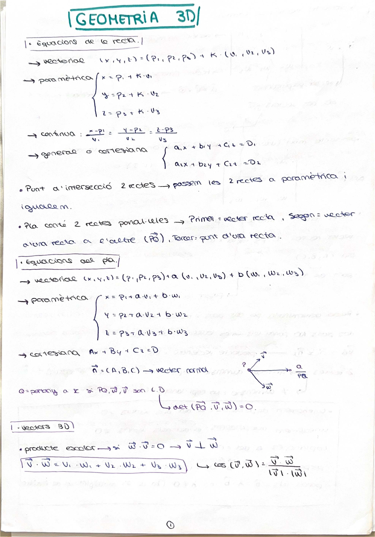 Geometria 3D: Equacions de Rectes, Plans i Posicions Relatives (K.10.1 ...