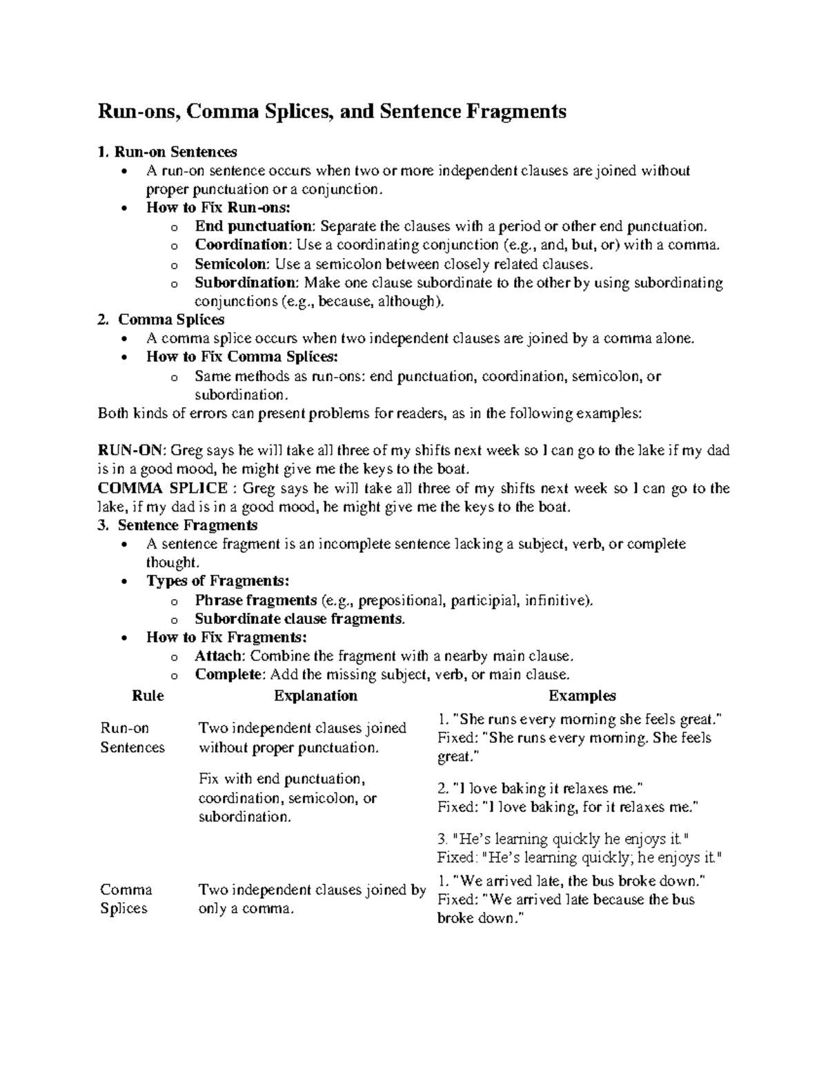 Run-ons, Comma Splices, and Sentence Fragments: A Guide - Studocu