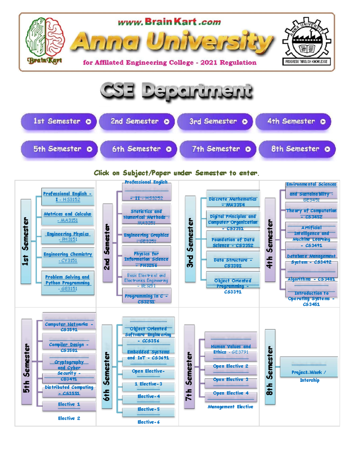 Algorithms - CS3401 - Question Bank & Key Concepts - Studocu