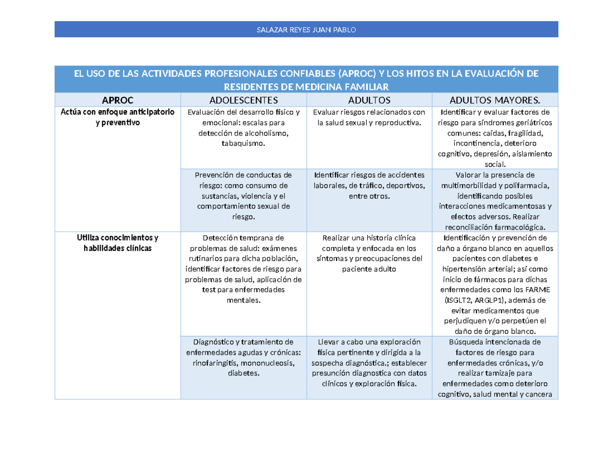 APROC 2023: Evaluación y Prevención en Medicina Familiar y Geriatría ...