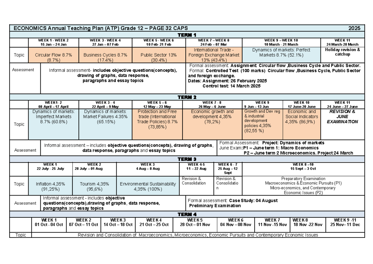 Grade 12 Economics ATP Summary 2025 - GDE Overview and Assessments ...