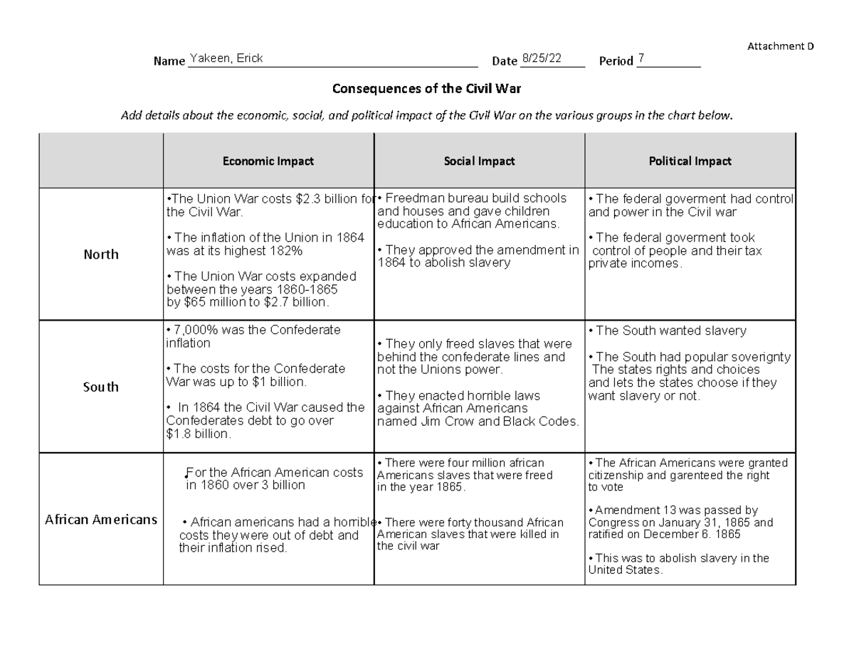 T1 Economic, Social, & Political Effects of the Civil War - Studocu