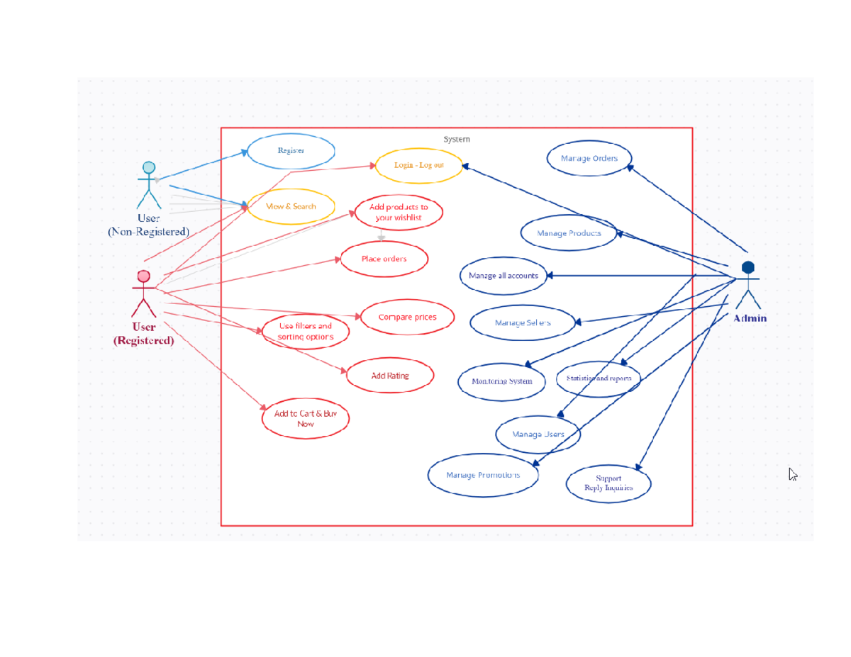 App DET - 02 Task Performance 1: Enhance Order Management System - Studocu