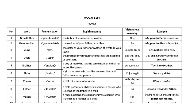 Family Vocabulary - Vietnamese Meanings and Examples (Course Code ...