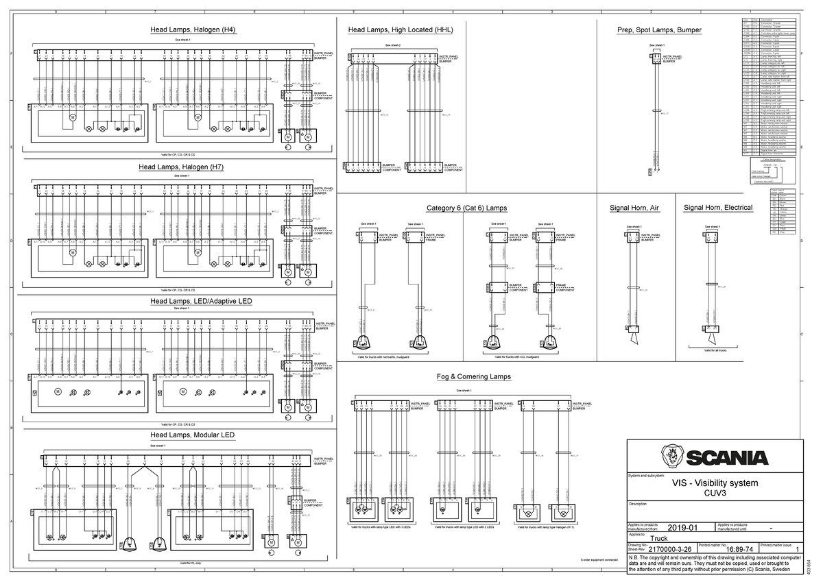 Luces de voltajes - VIS Code Reference Guide and Color Codes - Studocu