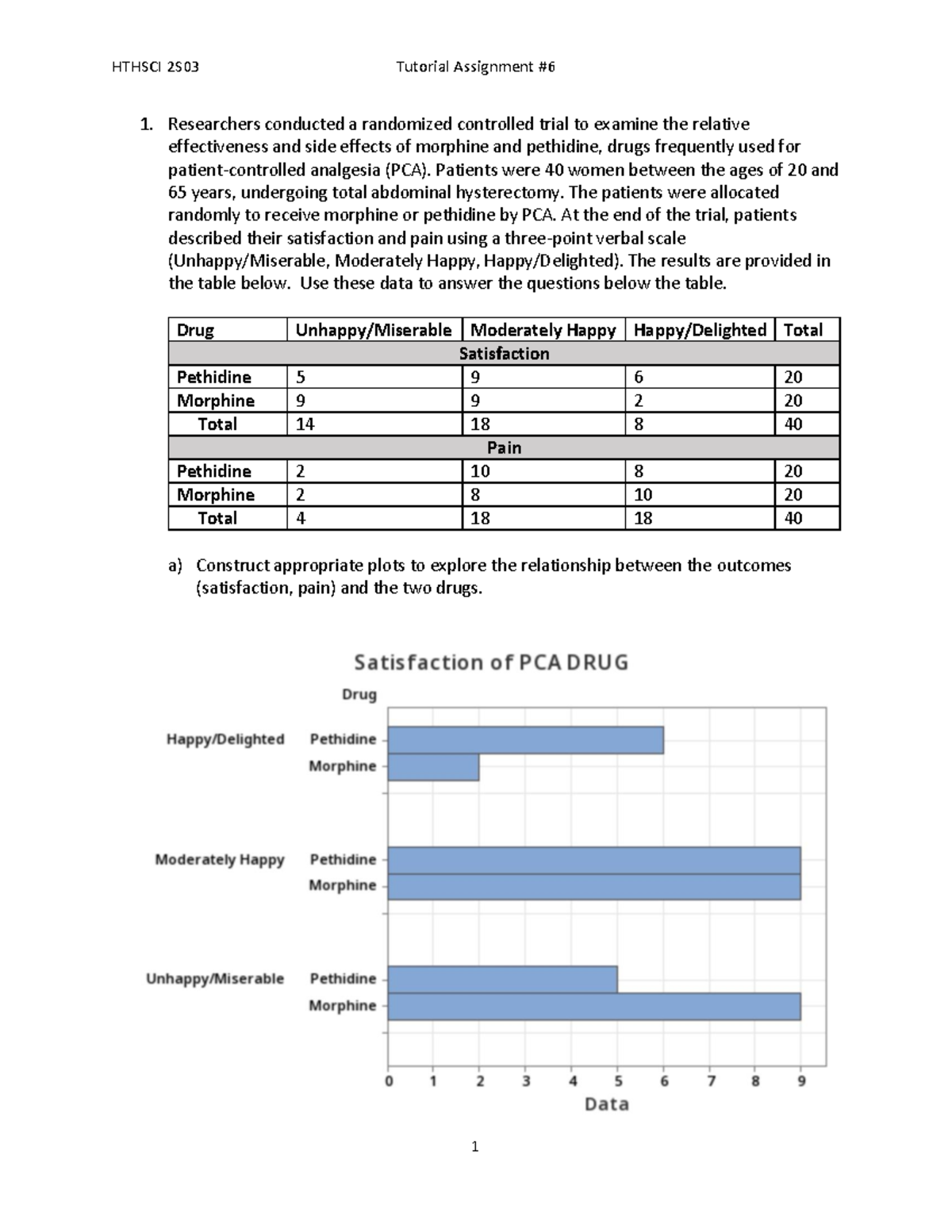 Statistical Analysis of Drug Effectiveness: Tutorial Assignment 6 - Studocu