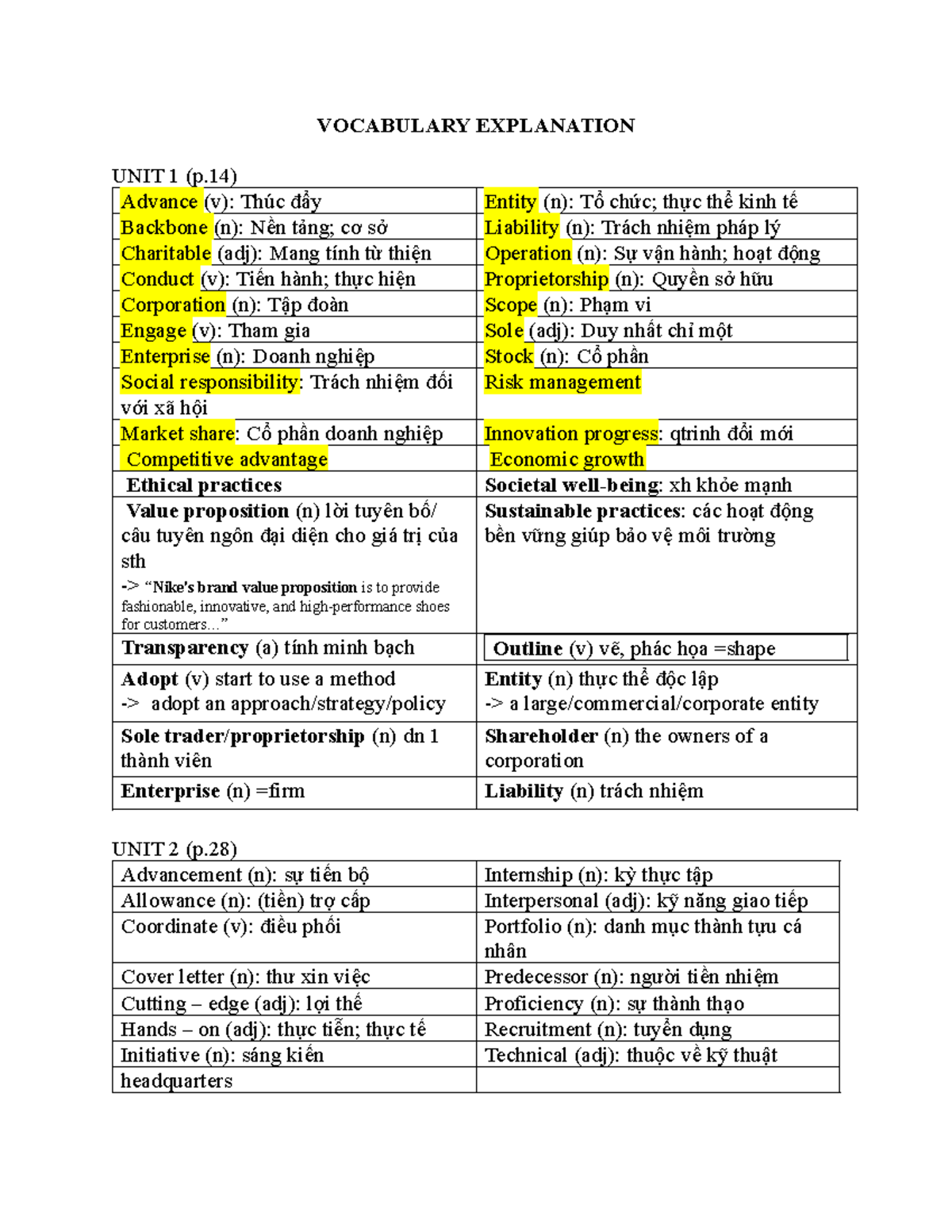 VOCABULARY EXPLANATION UNITS 1-6 (Word Bank) - Studocu