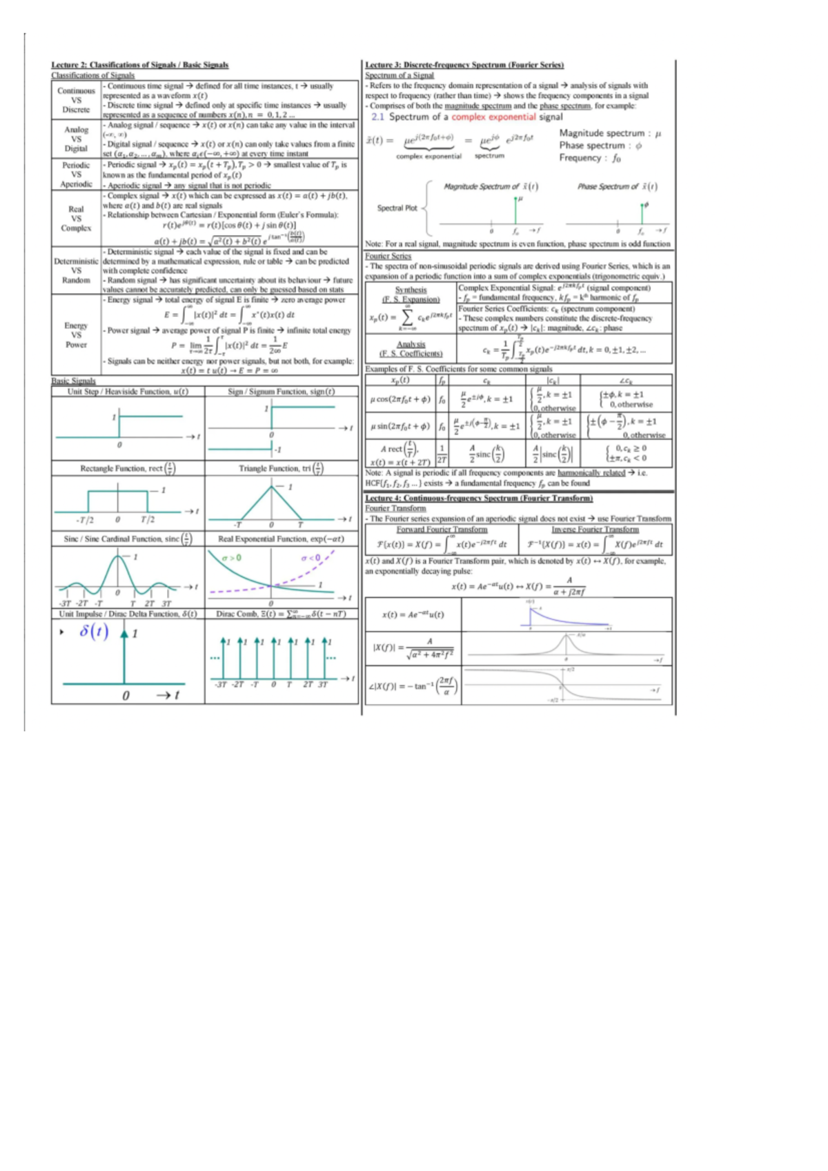 EE2023 - Comprehensive Summary of Signals and Systems Concepts - Studocu