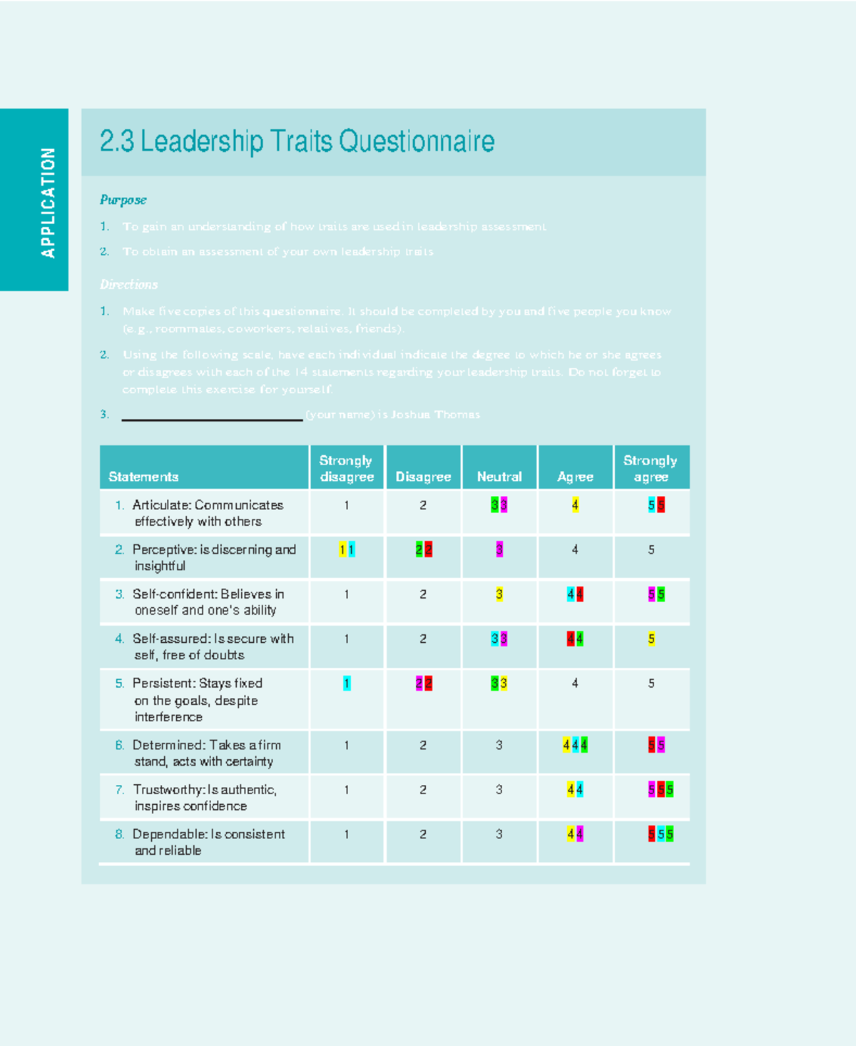 2.3 leadership traits questionnaire - 2 Leadership Traits Questionnaire ...