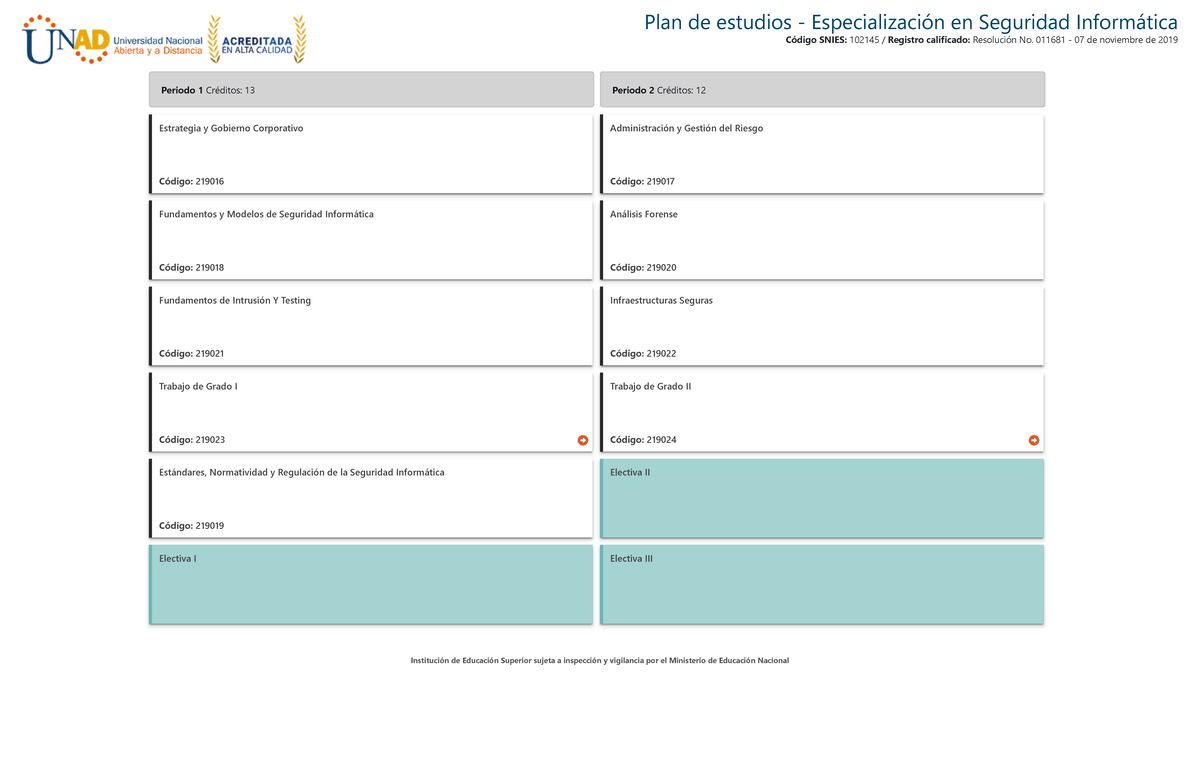Plan de Estudios Especialización en Seguridad Informática SNIES 102145 ...