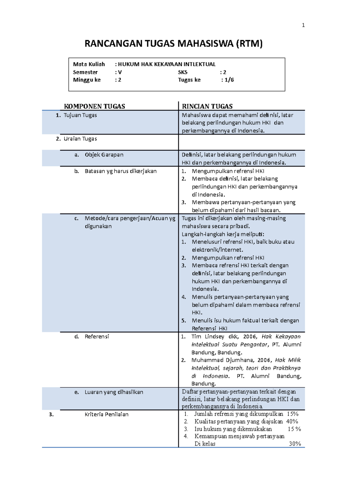 Rancangan Tugas Mahasiswa Hukum HKI (Semester V, Tugas 1-6) - Studocu