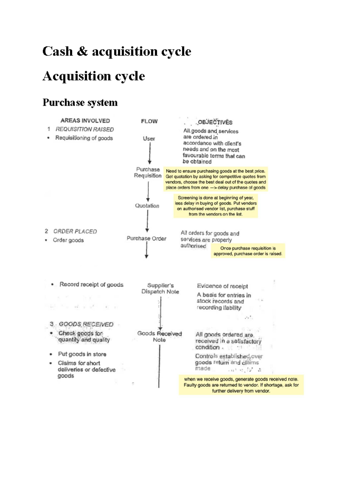 Cash Acquisition Cycle & Internal Control Checklist (Course Code: 8 ...
