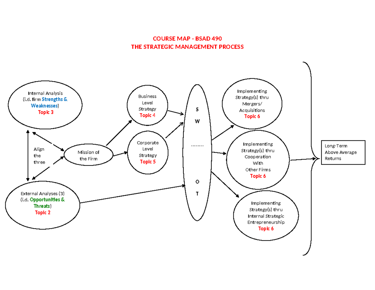 Course Map for Strategic Management - BSAD 490 - COURSE MAP - BSAD 490 ...