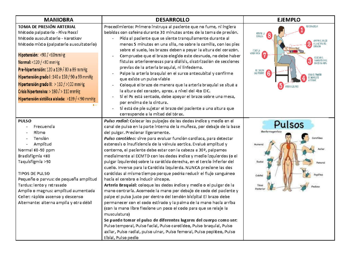 Maniobras ECOE - MANIOBRA DESARROLLO EJEMPLO TOMA DE PRESIÓN ARTERIAL ...