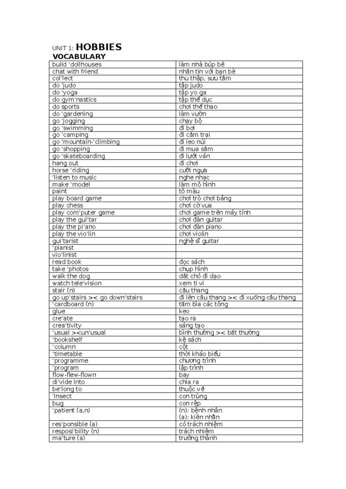 UNIT 1: HOBBIES VOCABULARY & TEST - A2-B1 Level - Studocu