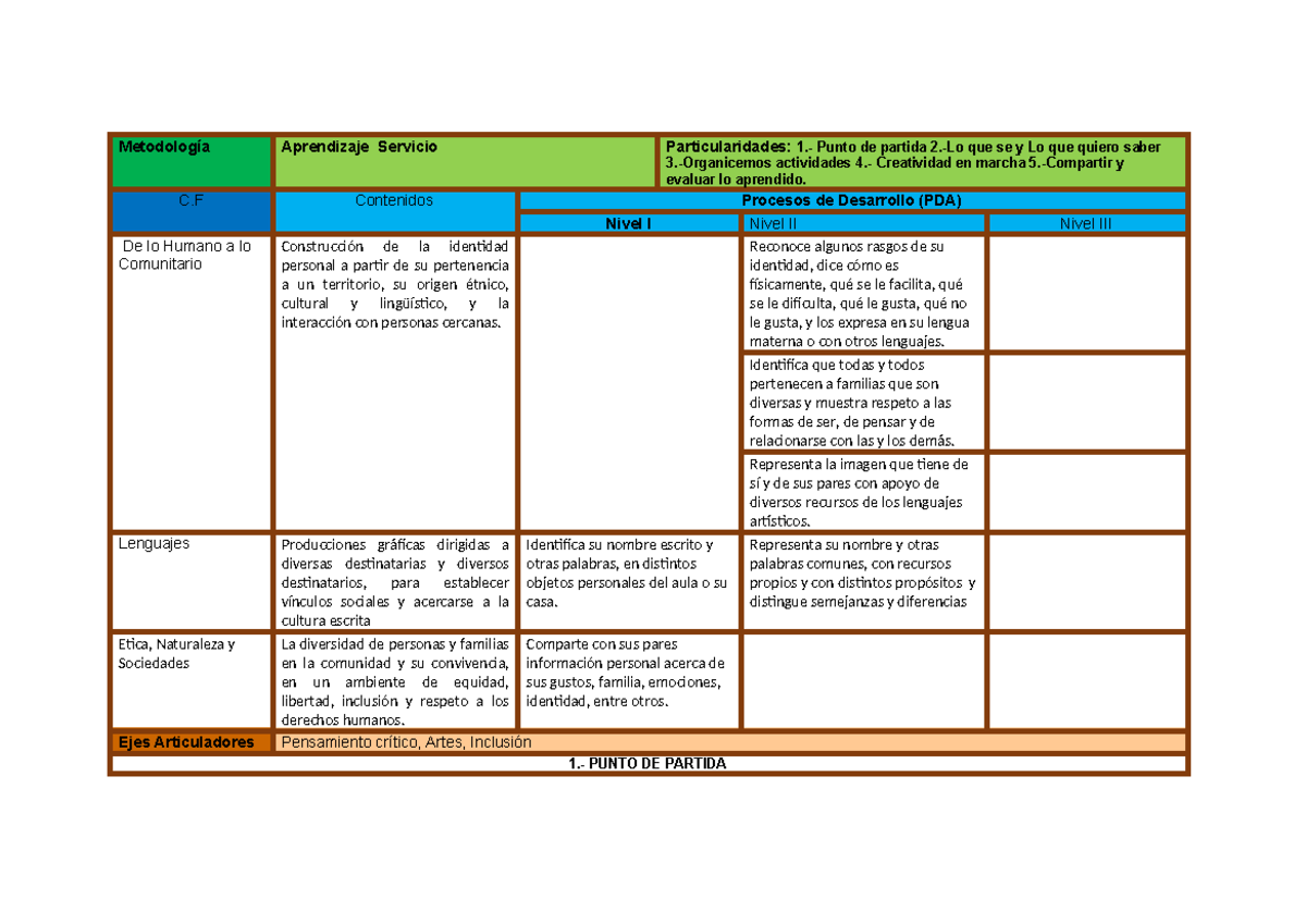 Proyecto Quien Soy - Desarrollo de Identidad en Educación Preescolar ...