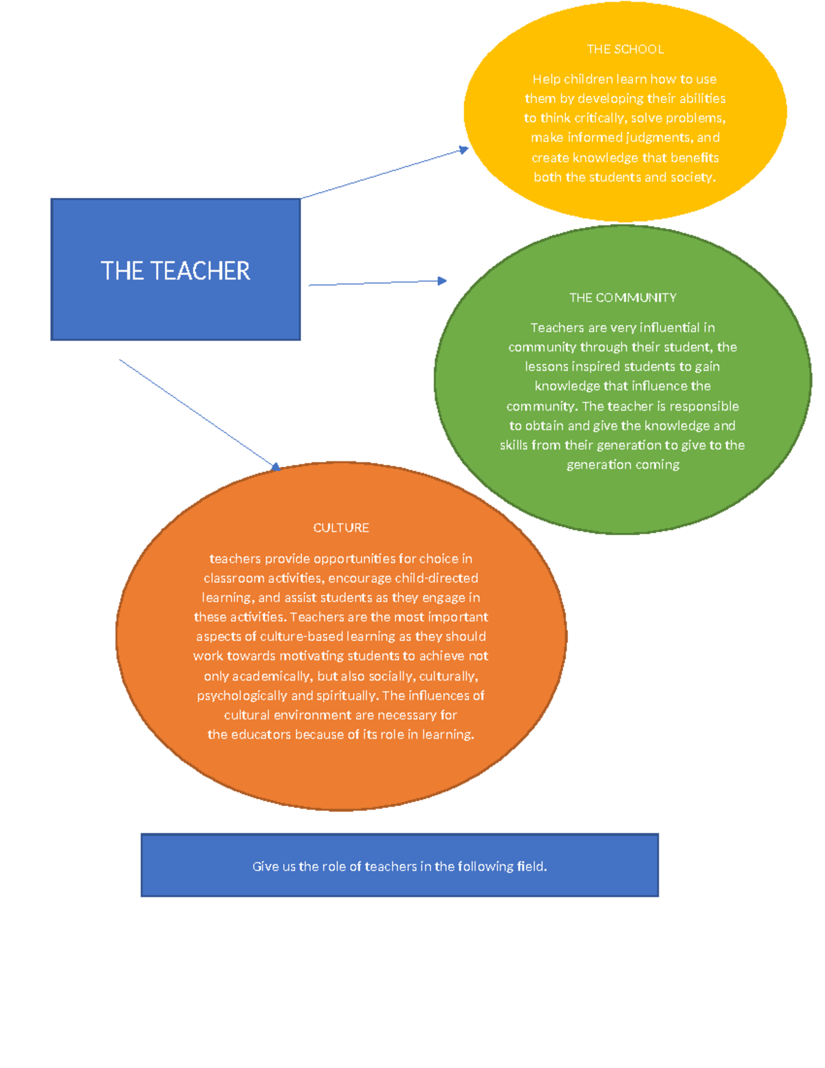 Activity 1: The Role of Teachers in Community and Culture - Studocu