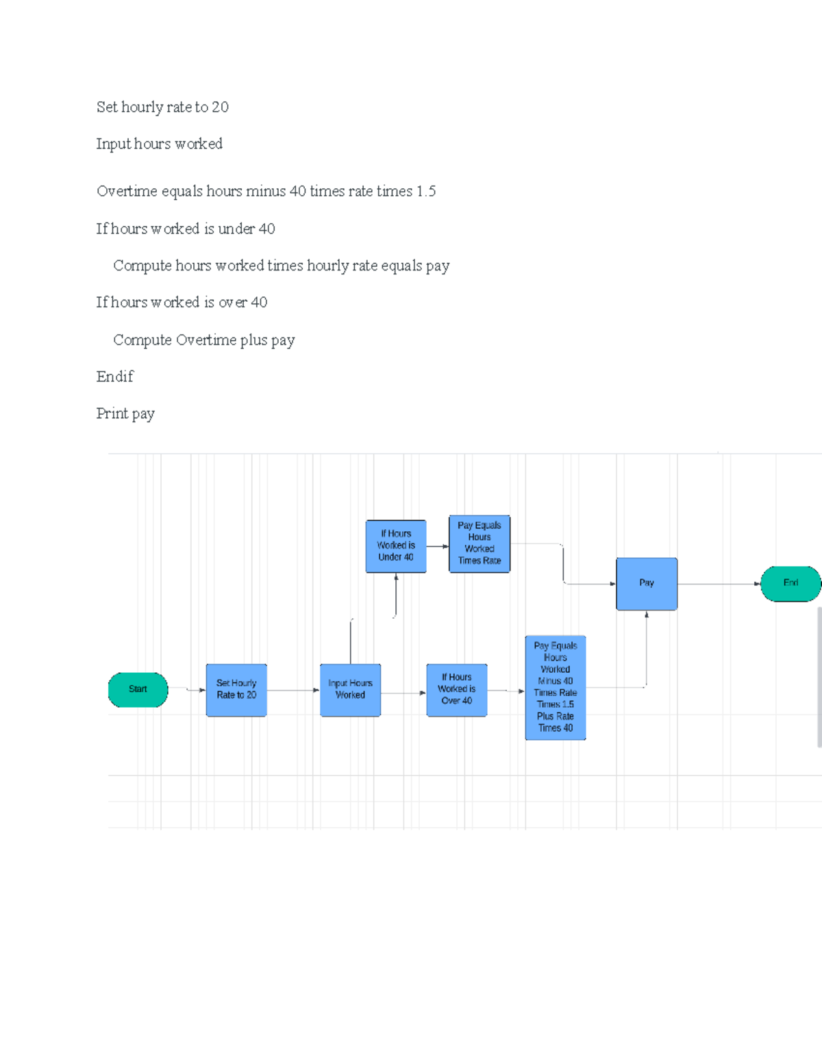 IT 140 3-3 - MOD 3 - IT140 - Set hourly rate to 20 Input hours worked ...