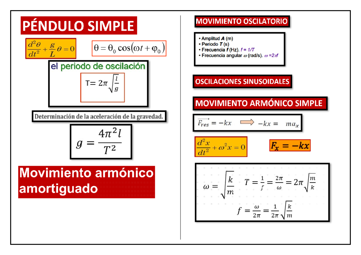 Formulario - PÉNDULO SIMPLE MOVIMIENTO OSCILATORIO Amplitud A (m) d20 g ...