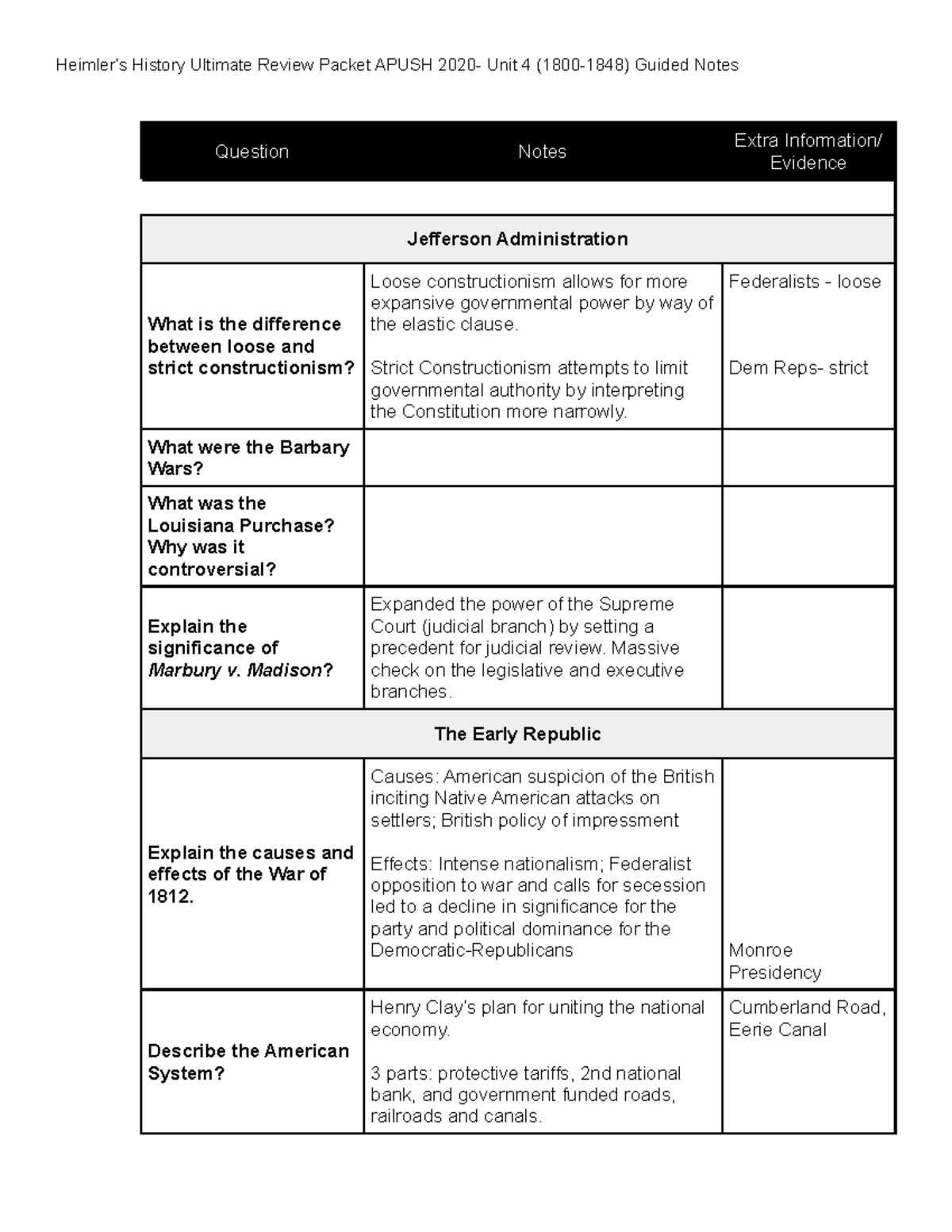 APUSH Unit 4: Comprehensive Review Notes on Early Republic & Jackson ...