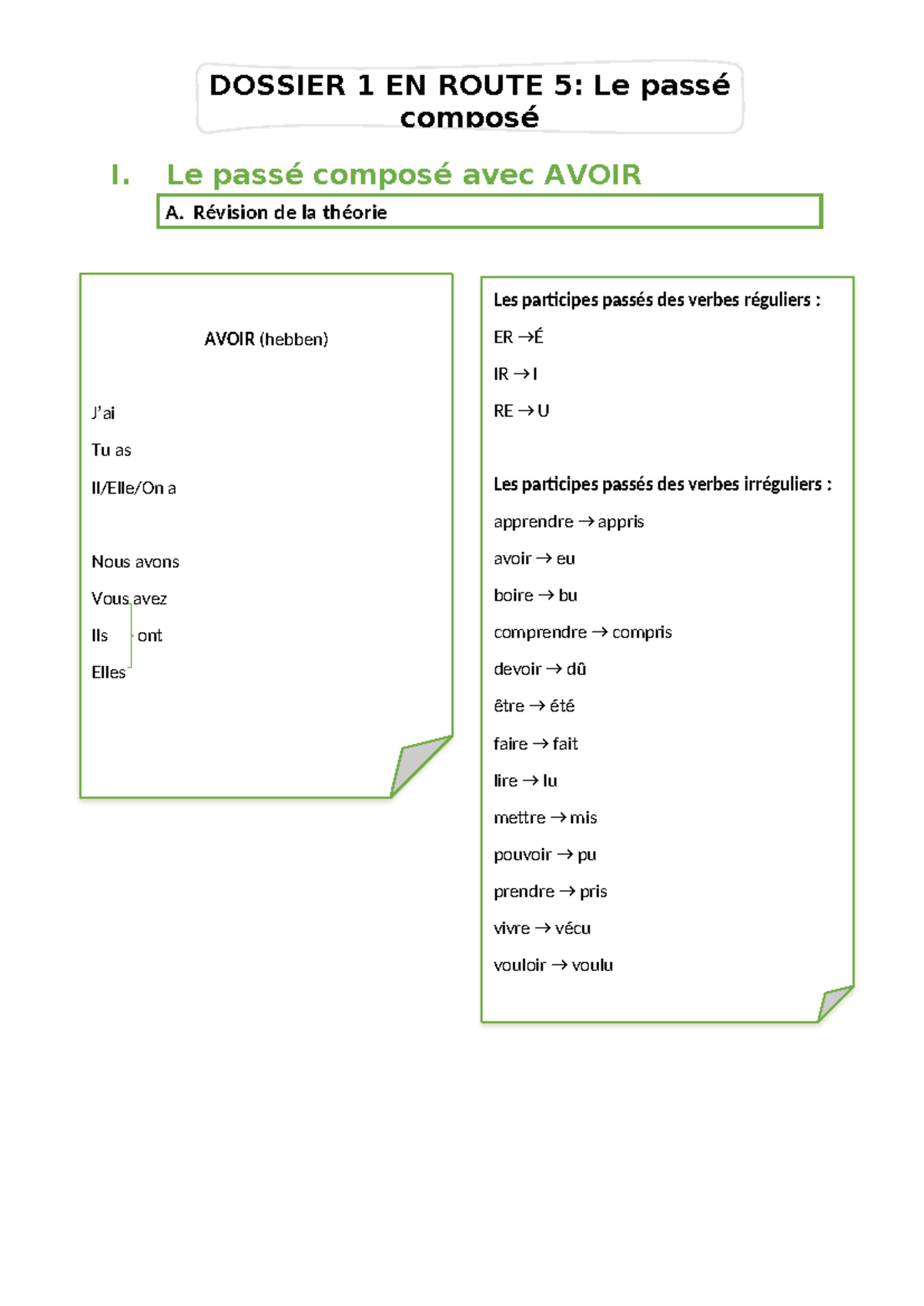 D1 ER 5 Passé composé - Schéma + exercices - I. Le passé composé avec ...