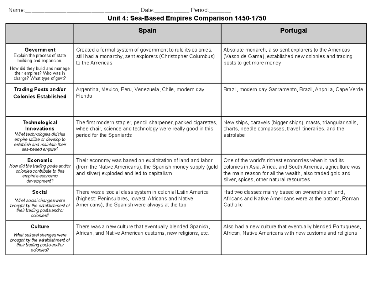 Unit 4 - Sea-Based Empires Graphic Organizer 2019 - Name