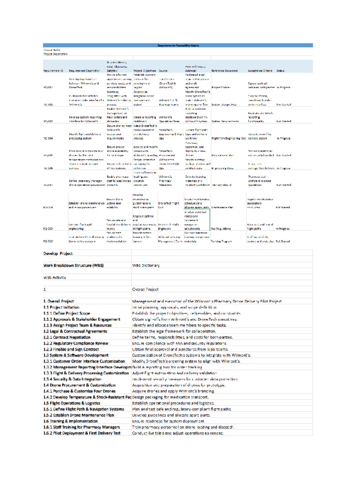 Project Schedule for Pharmacy Drone Delivery Pilot (PDDP 101) - Studocu