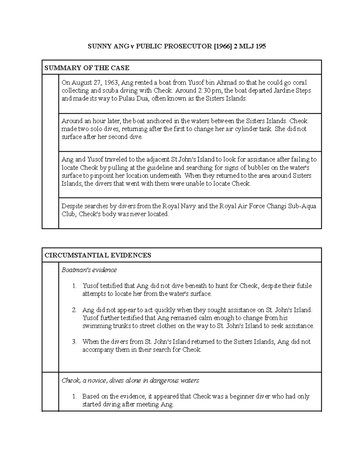 Case Review on SUNNY ANG v PUBLIC PROSECUTOR [1966] 2 MLJ 195 - Studocu