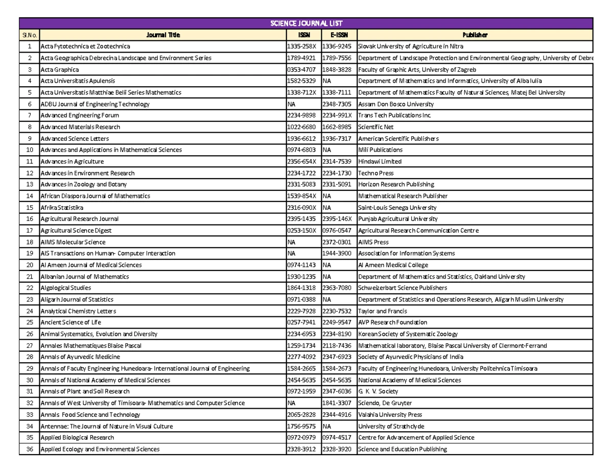 SOCIAL SCIENCE JOURNAL LIST: Comprehensive Overview of Journals - Studocu
