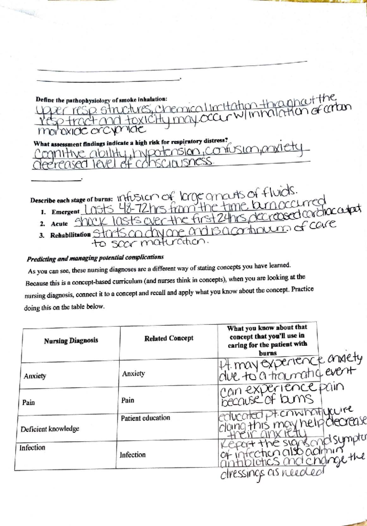 Pathophysiology and Nursing Management of Smoke Inhalation and Burns ...