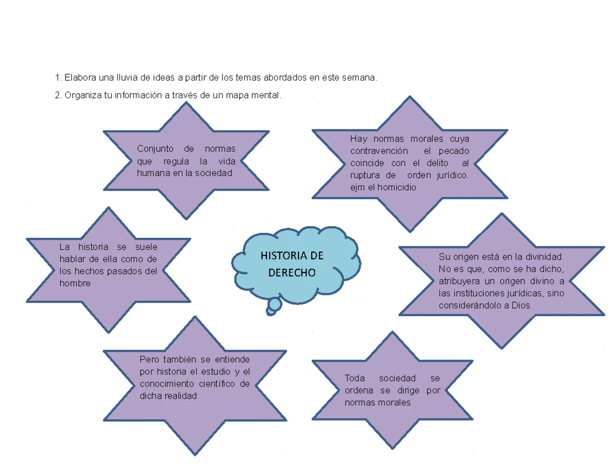 Linia de tiempo de la historia del derecho- Javier Cardenas - Aparece ...