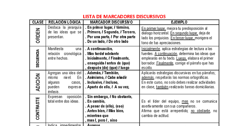 Lista de Marcadores Discursivos: Ejemplificación y Conexiones Lógicas ...