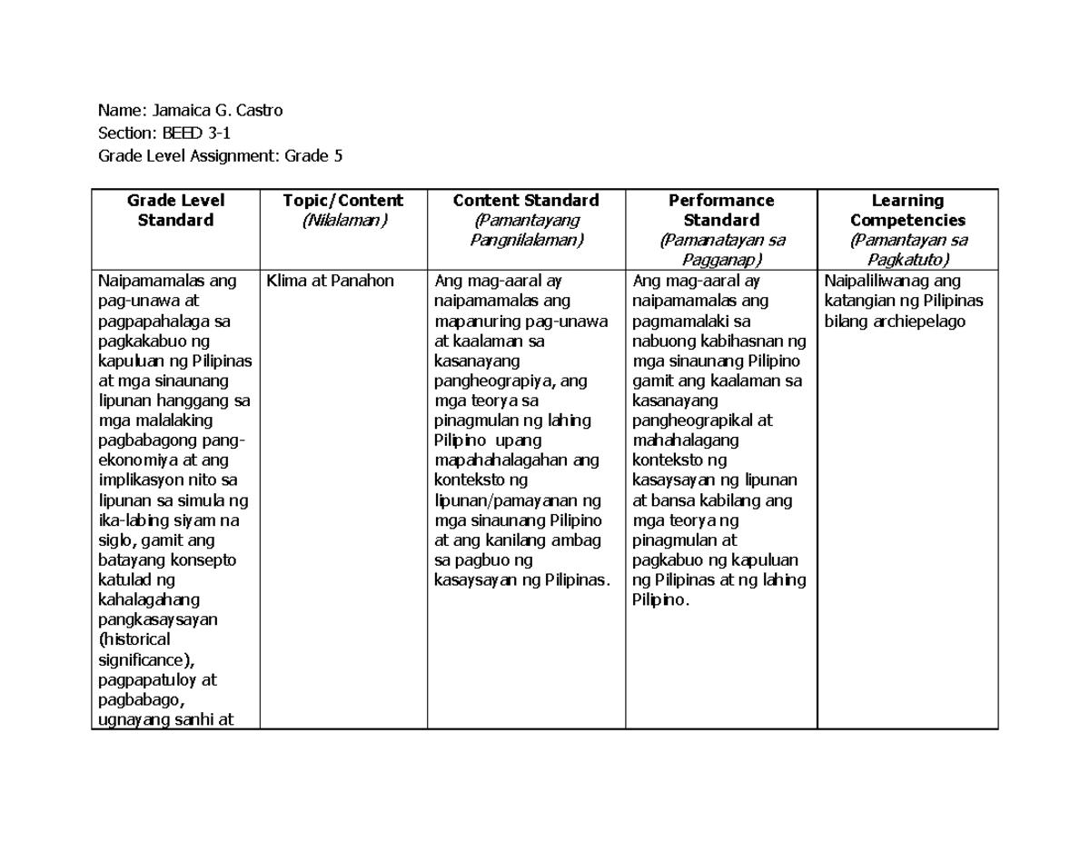 Castro Jamaica Lesson Plan Writing Act 1 - Name: Jamaica G. Castro ...