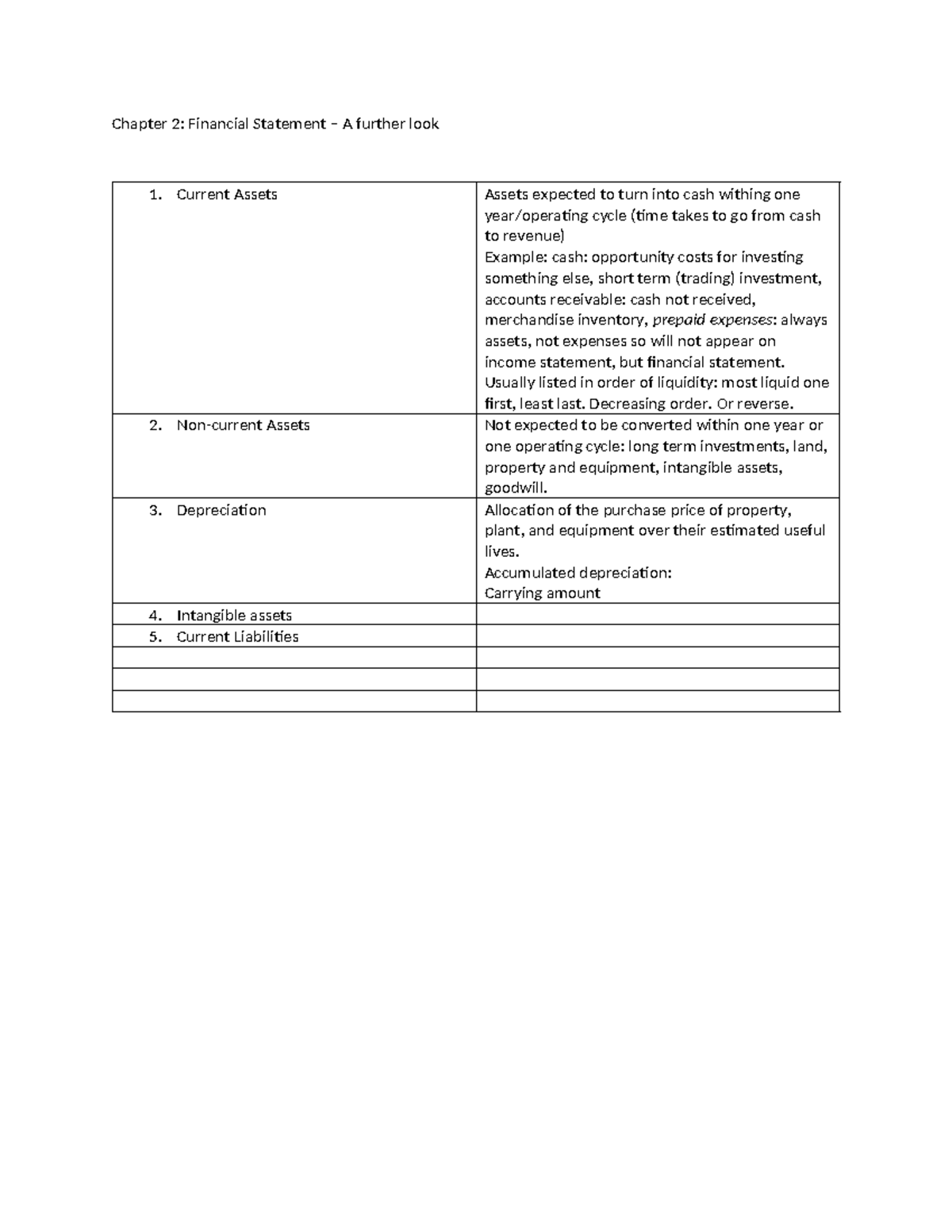Chapter 2 Financial Accouting - Chapter 2: Financial Statement – A ...