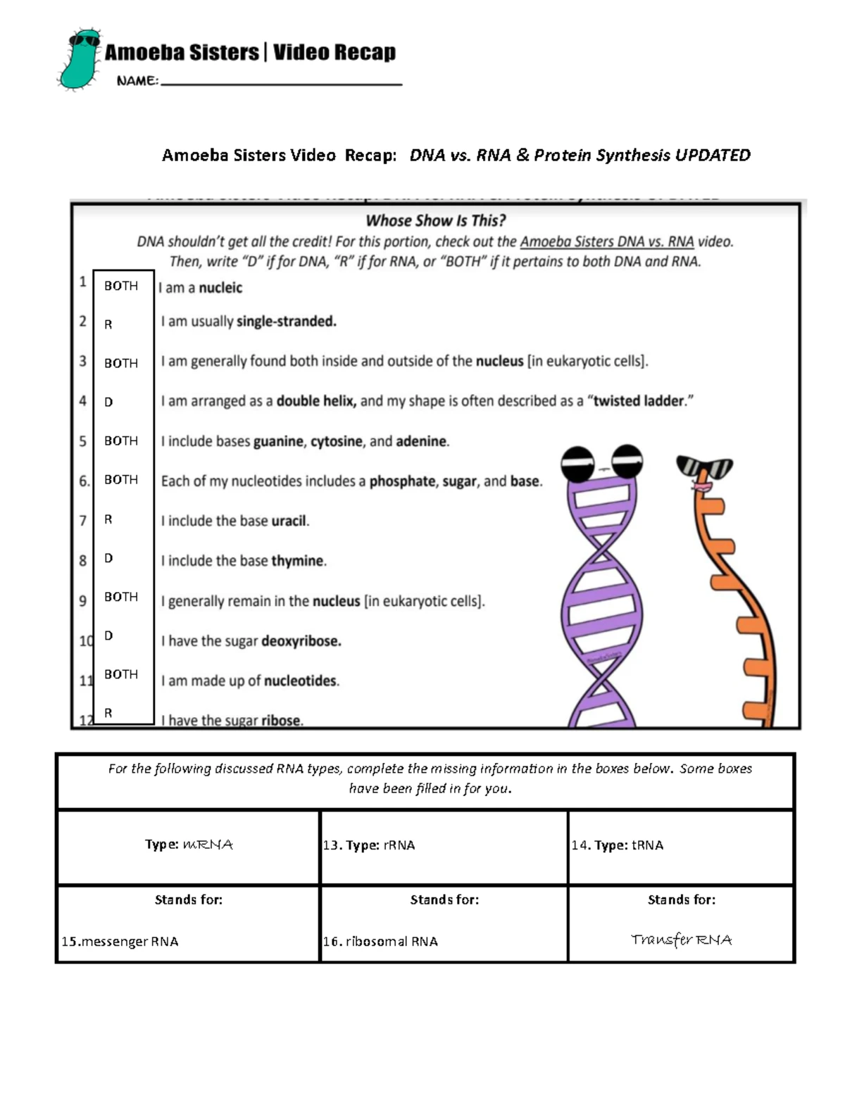 7ES Science Lesson Plan: Understanding the Digestive Process - Studocu