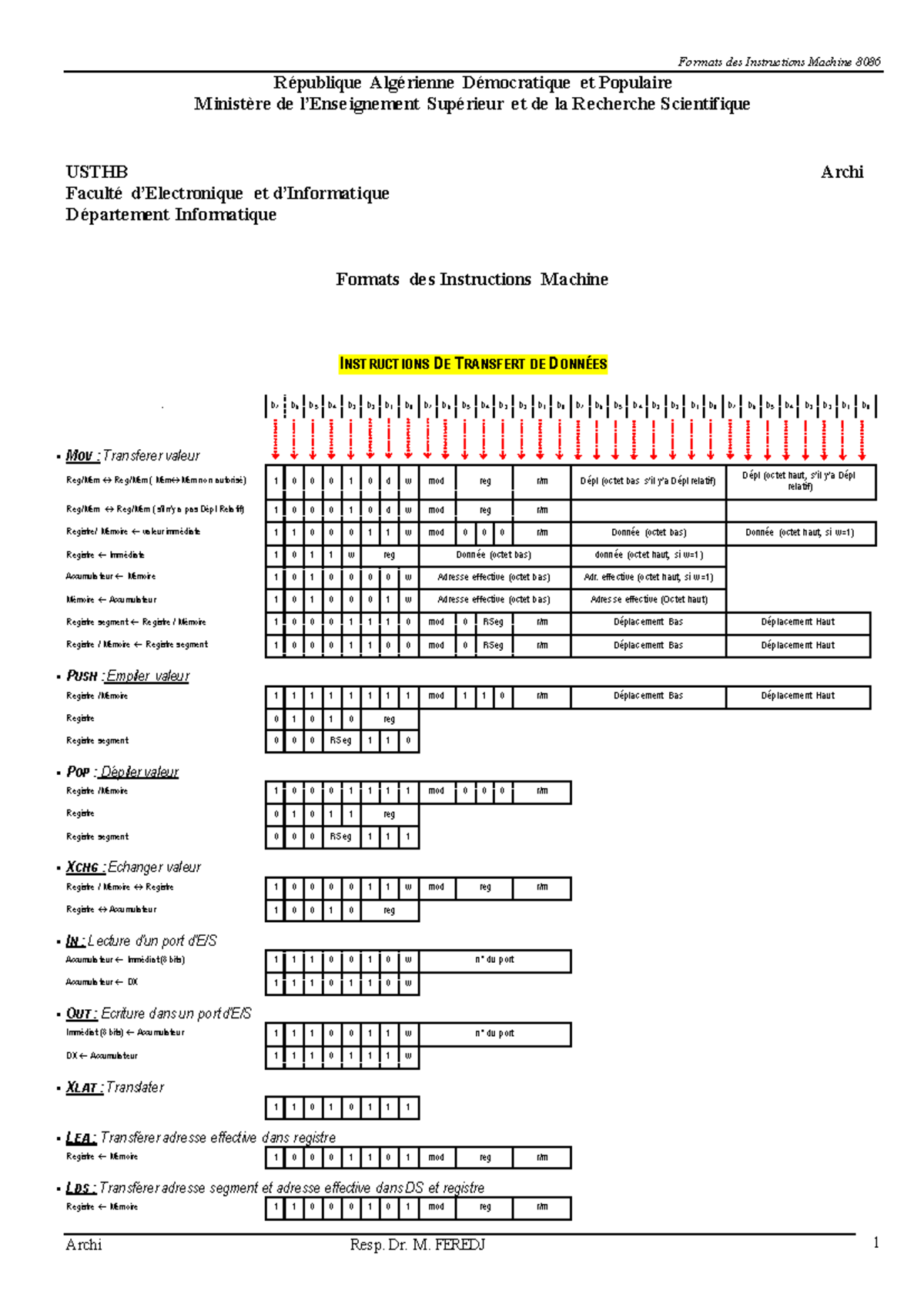Formats des Instructions Machine 8086 - Code Machine et Transferts ...